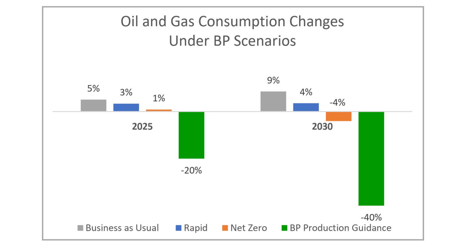 BP fleshes out what net zero in 2050 means for its upstream business ...