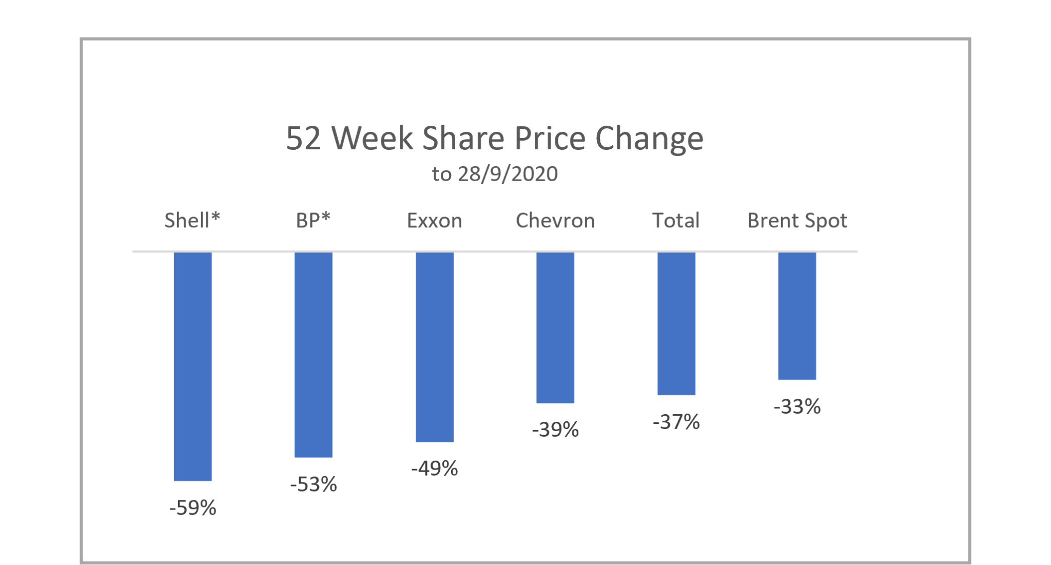 BP fleshes out what net zero in 2050 means for its upstream business ...