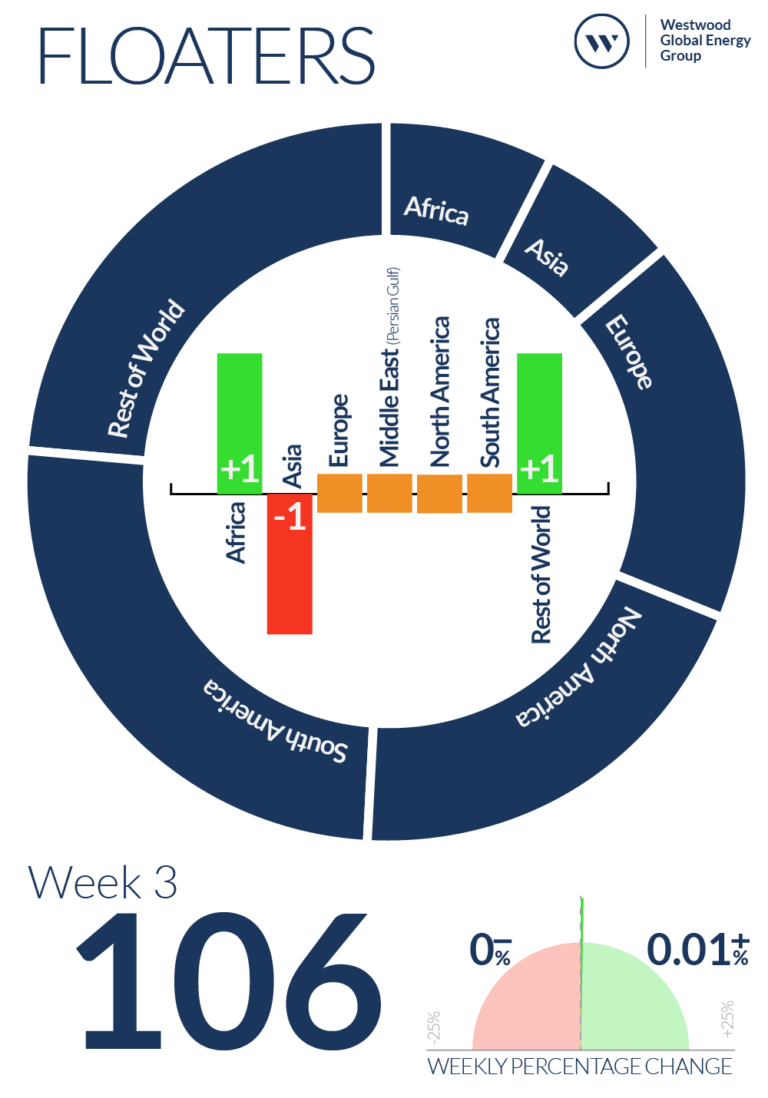 Weekly Global Offshore Rig Counts - Westwood