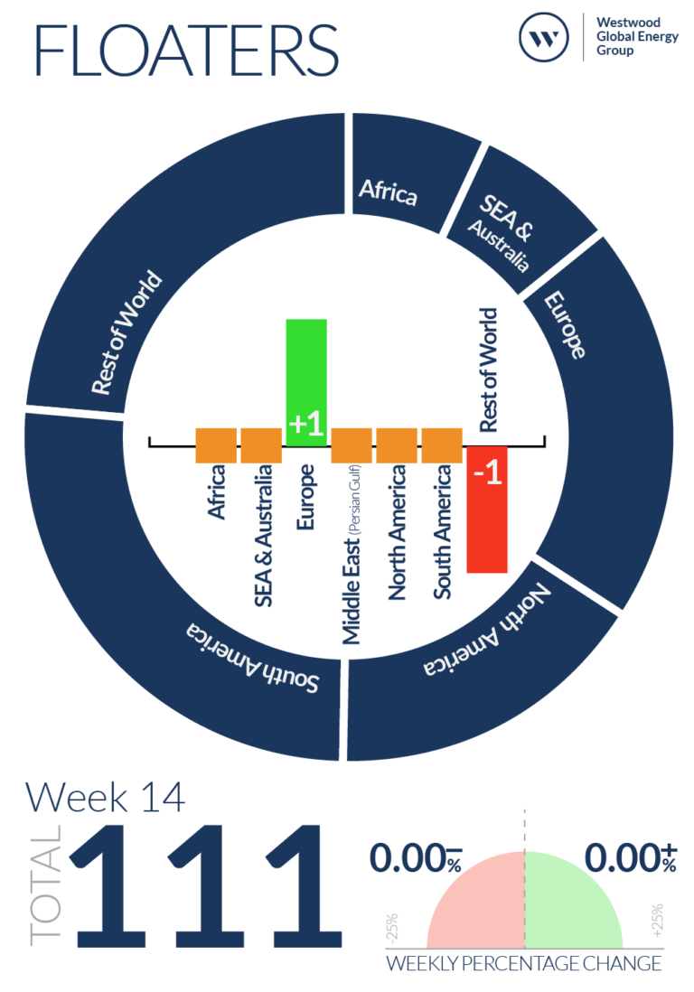 Weekly Global Offshore Rig Counts - Westwood