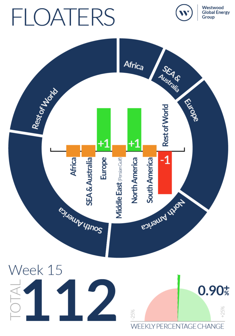 Weekly Global Offshore Rig Counts - Westwood