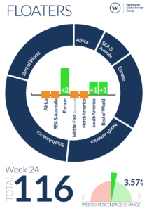 Weekly Global Offshore Rig Counts - Westwood