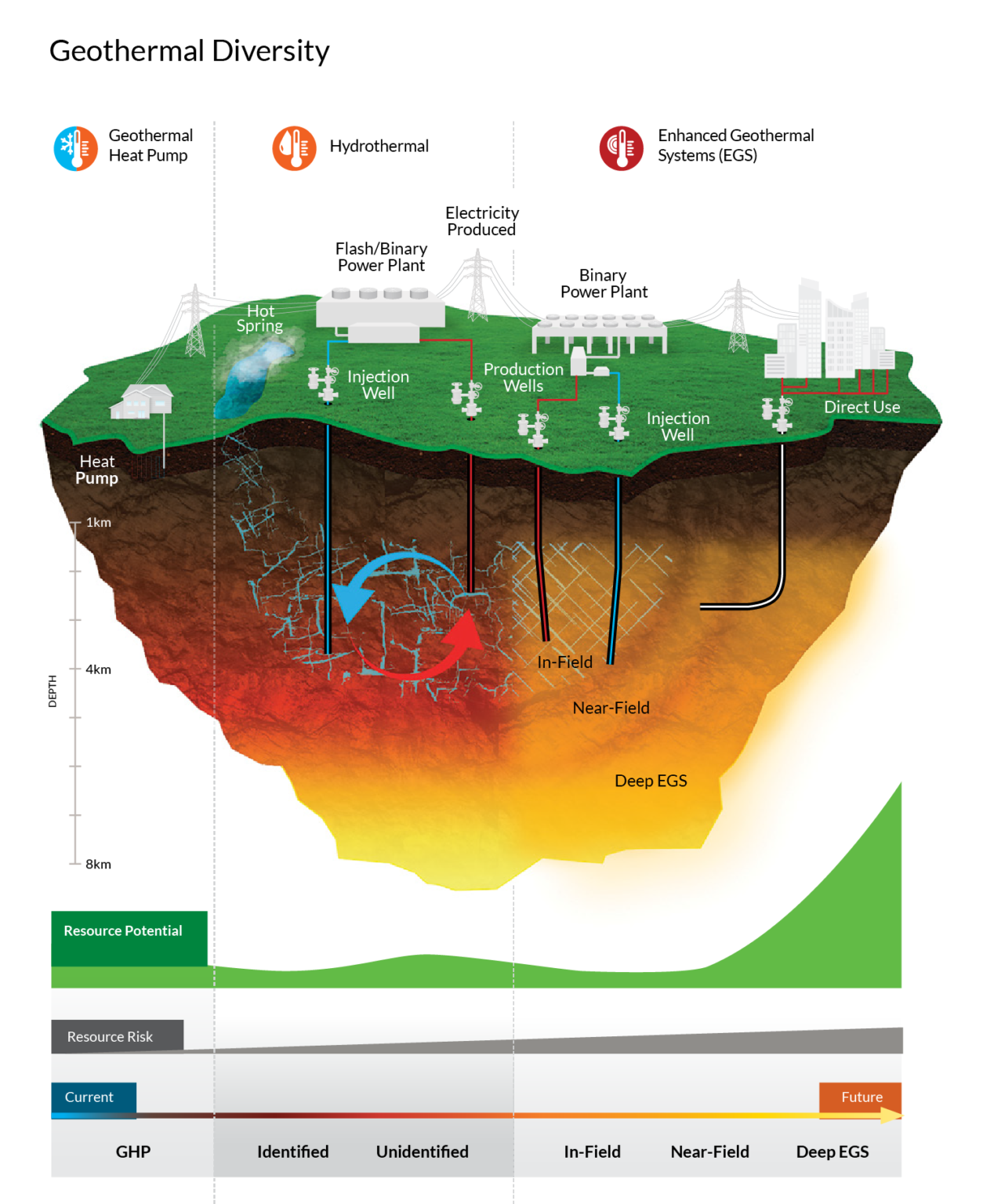 Energy Transition Insights - Geothermal: could the UK be the key to ...