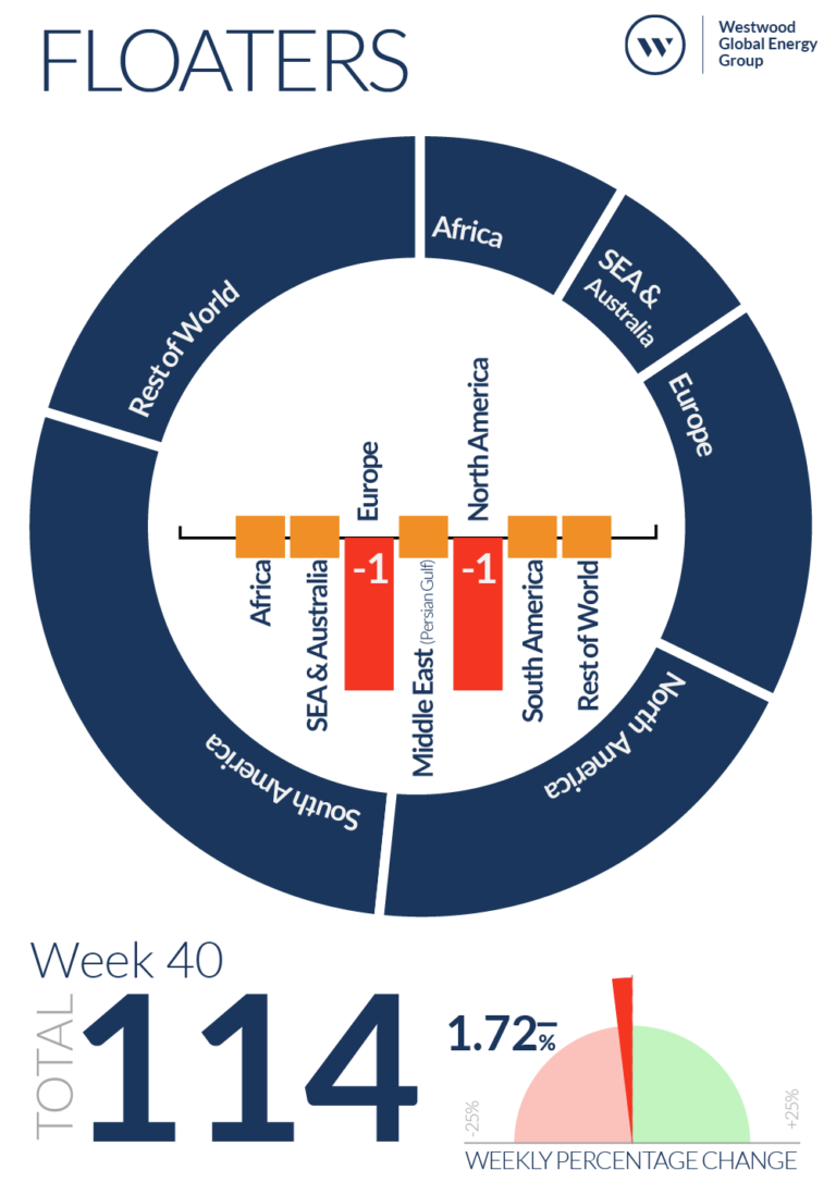 Weekly Global Offshore Rig Count 2021 - Westwood