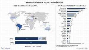 Global Subsea Tree Tracker - Westwood