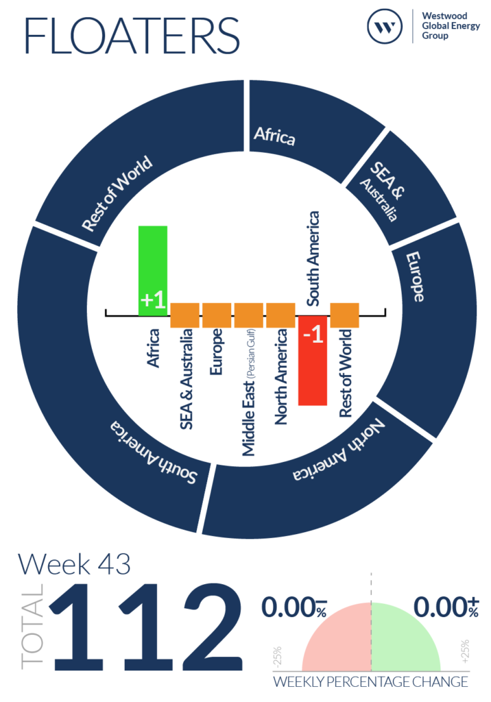 Weekly Global Offshore Rig Count 2021 - Westwood