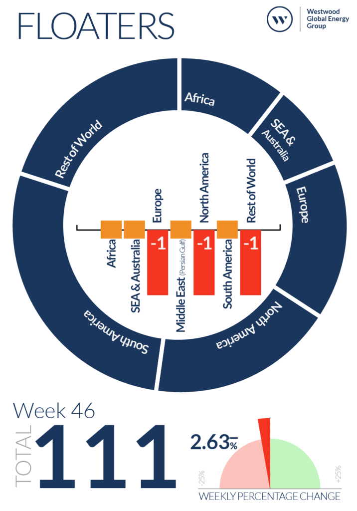 Weekly Global Offshore Rig Count 2021 - Westwood