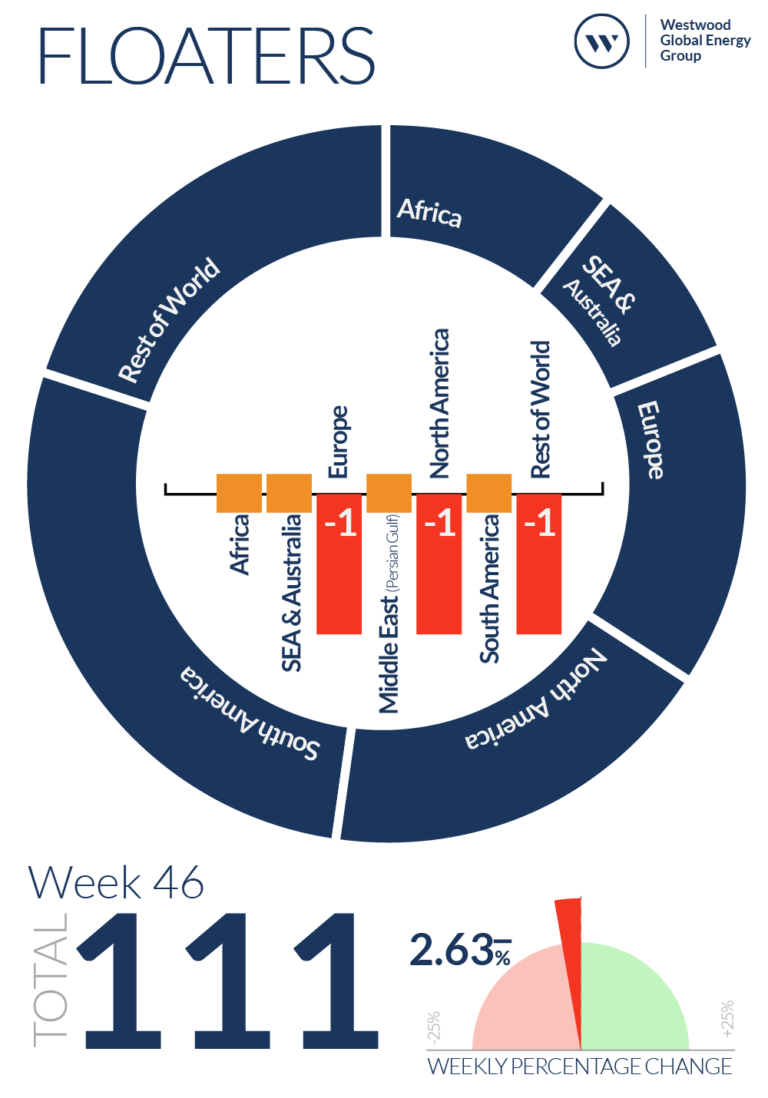 Weekly Global Offshore Rig Count 2021 - Westwood