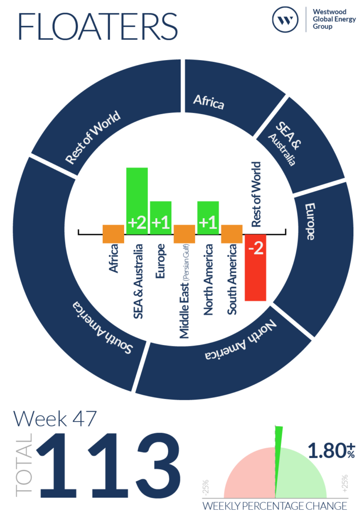 Weekly Global Offshore Rig Counts 2021 - Westwood