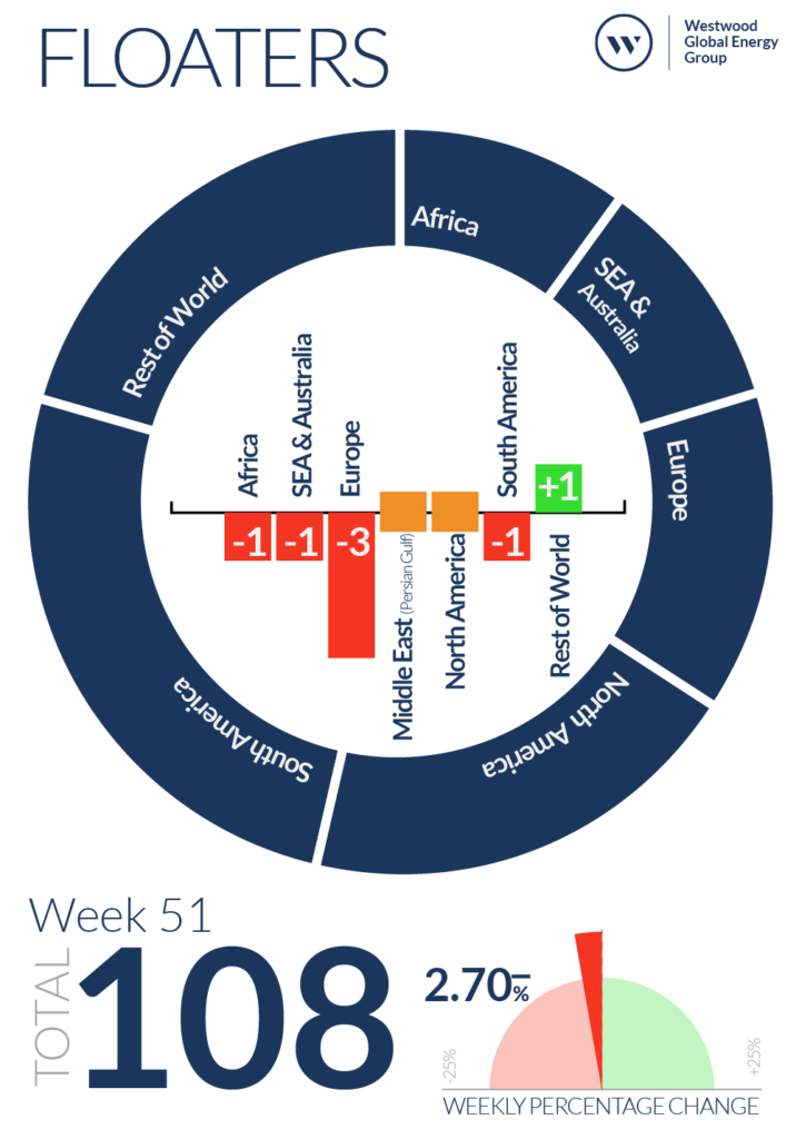 Weekly Global Offshore Rig Count 2021 - Westwood