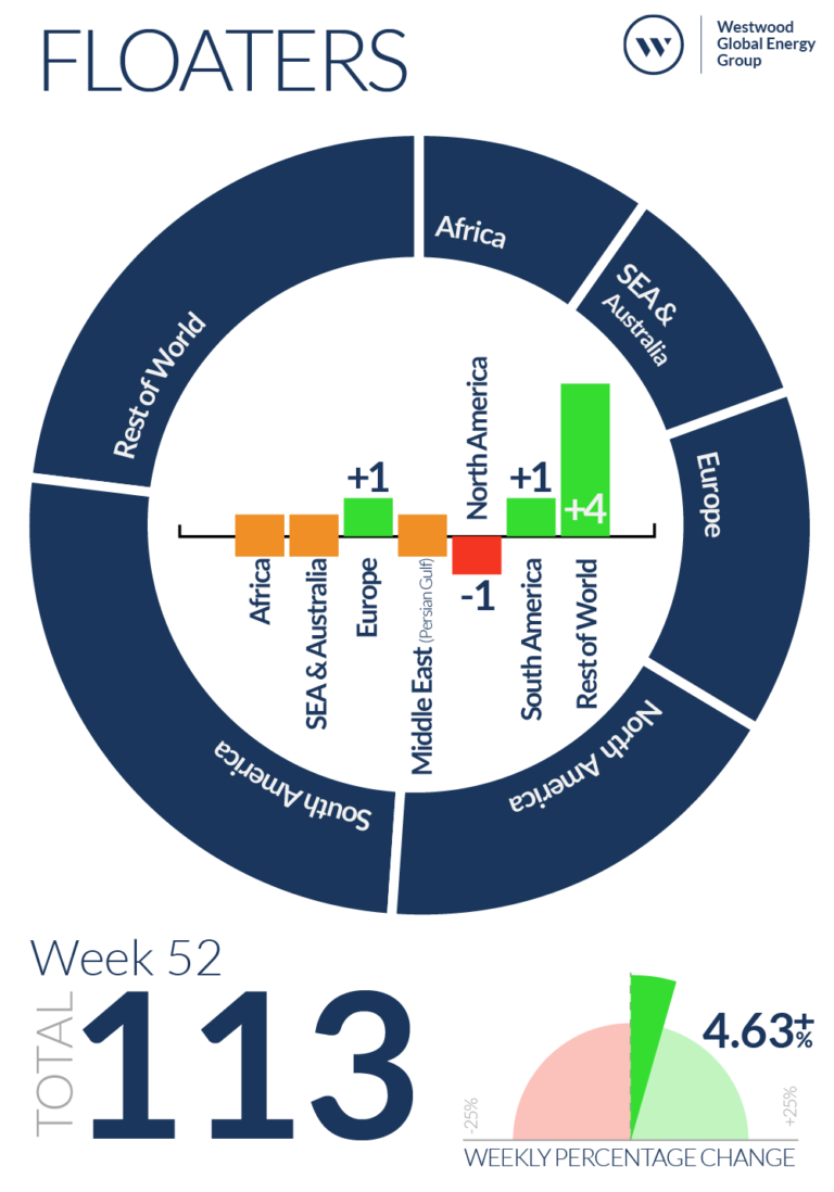 Weekly Global Offshore Rig Counts - Westwood