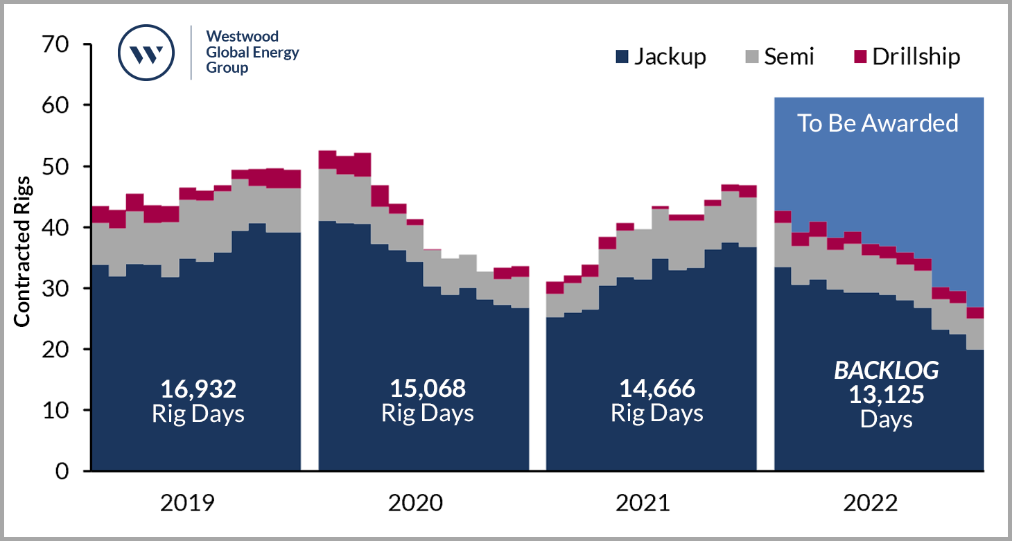 Westwood Insight - RigLogix Advanced: Launch of the Global Offshore Rig ...