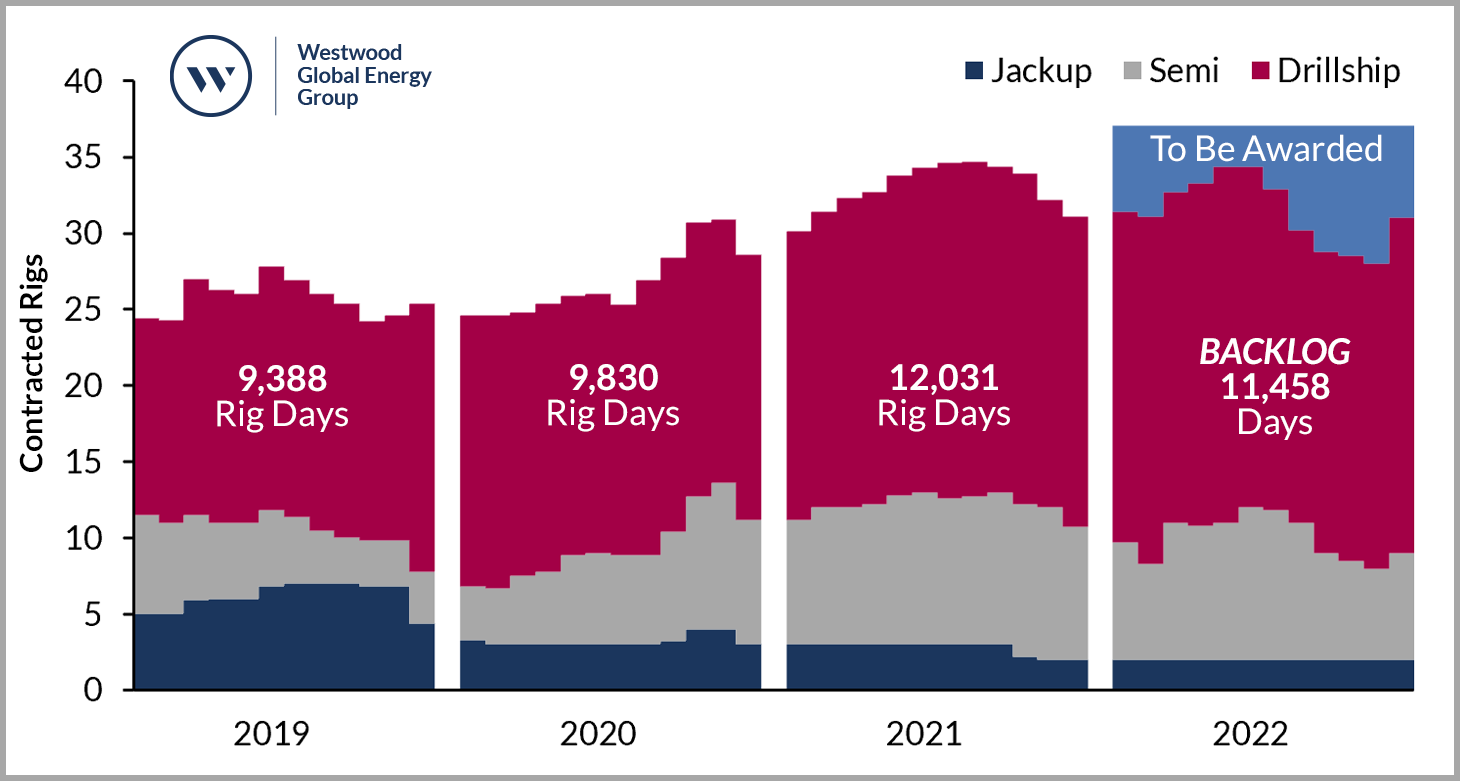 Westwood Insight - RigLogix Advanced: Launch of the Global Offshore Rig ...