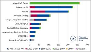Global Land Rigs Newsletter - 1Q 2022 - Westwood