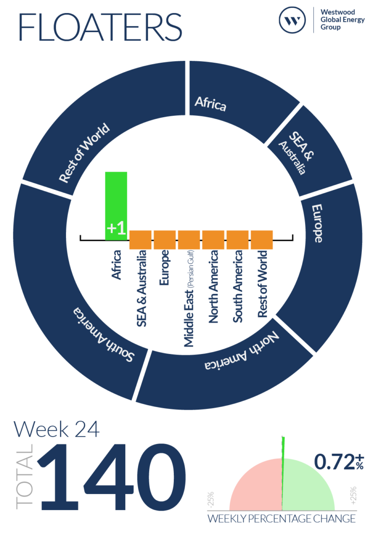 Weekly Global Offshore Rig Counts - Westwood