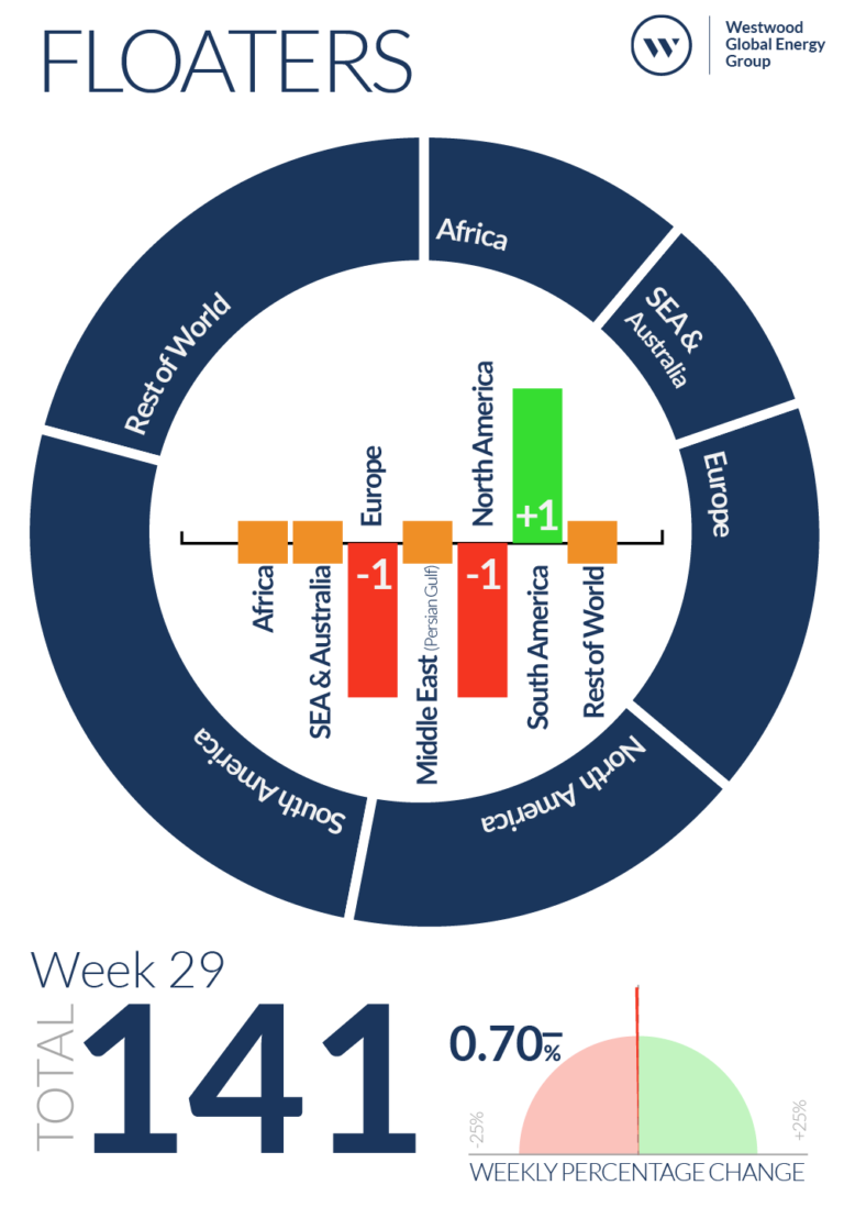Weekly Global Offshore Rig Counts - Westwood