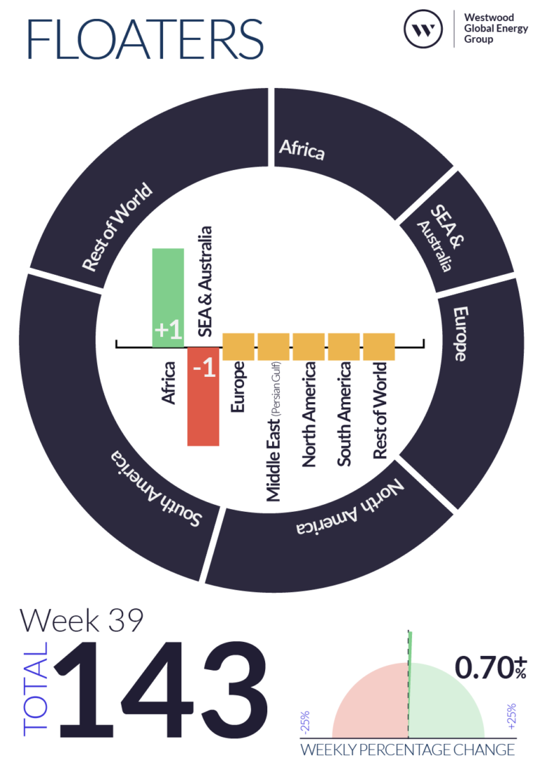 Weekly Global Offshore Rig Counts - Westwood
