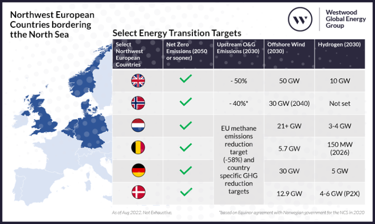 Westwood Insight – The need for collaboration in New Energies projects - Westwood