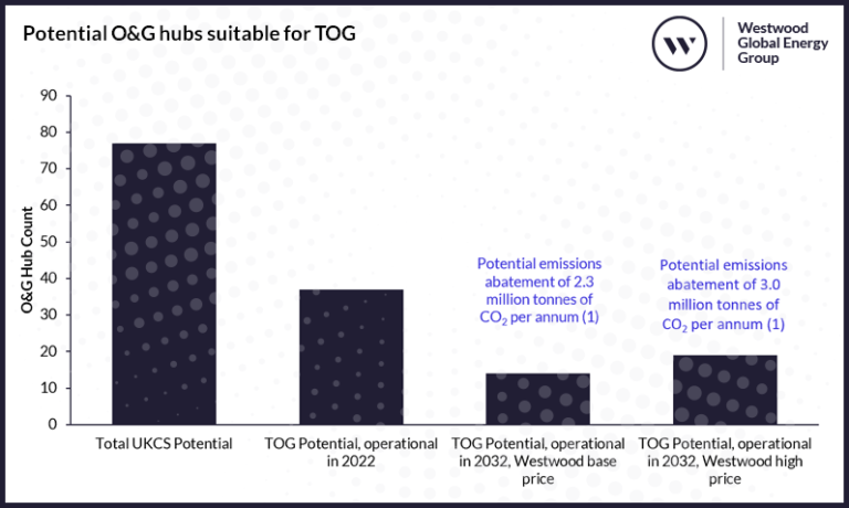 Westwood Insight – INTOG: Right idea, wrong process? - Westwood