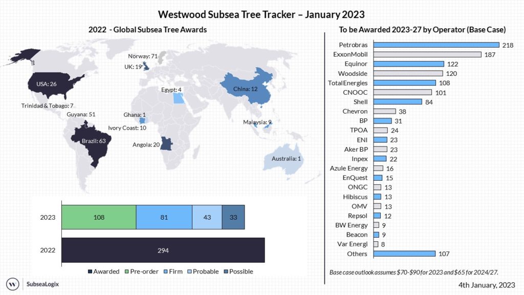 Global Subsea Tree Tracker - Westwood