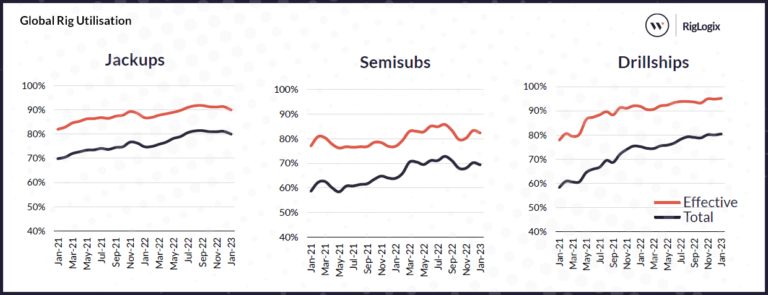 Offshore Energy Data Dashboard - Westwood