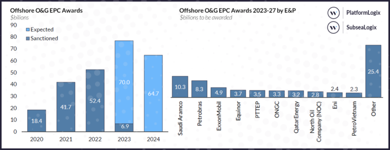 Offshore Energy Data Dashboard - Westwood