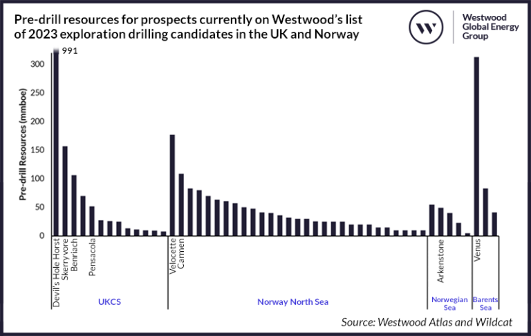 Westwood Insight – UK and Norway exploration and production outlook for ...