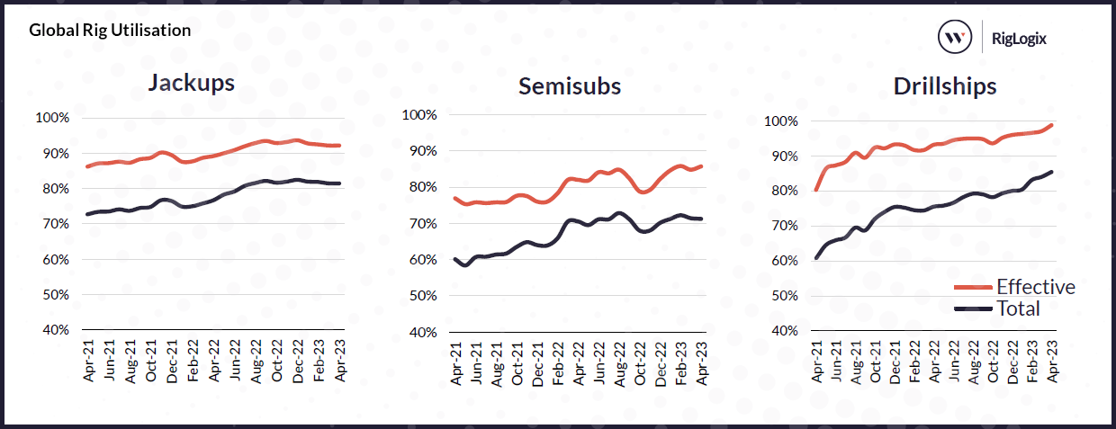 Offshore Energy Data Dashboard - Westwood