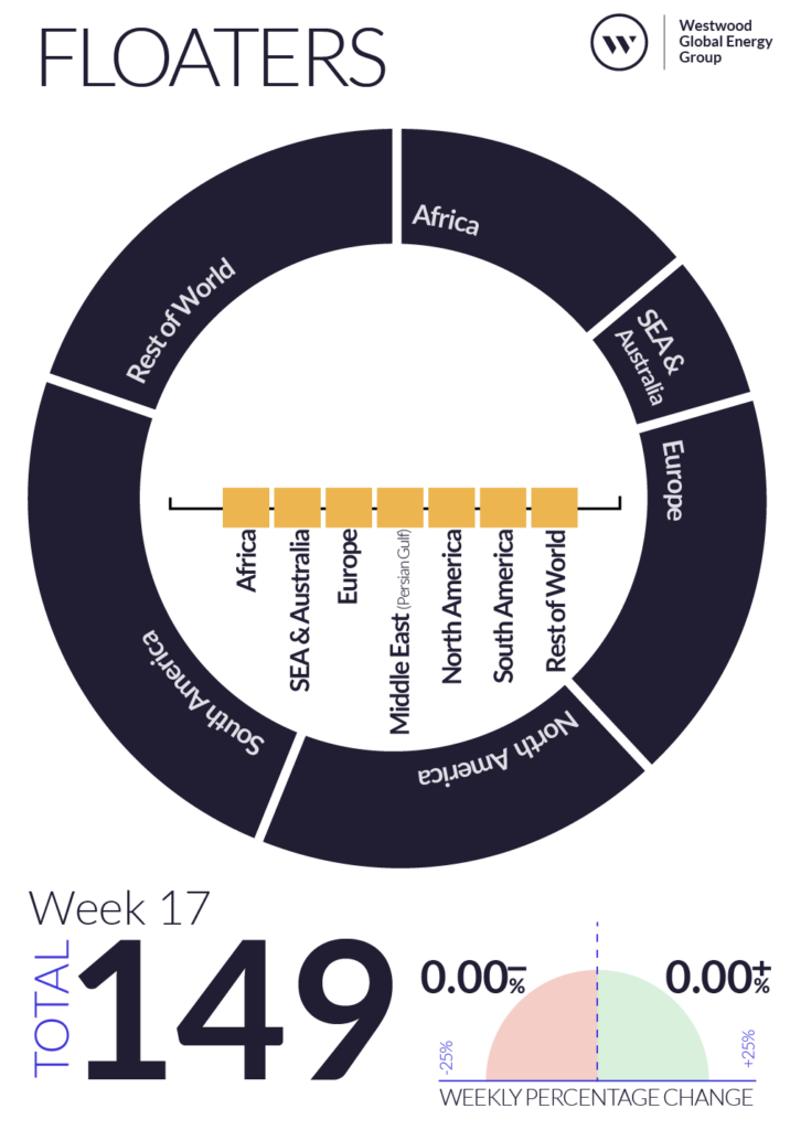 Weekly Global Offshore Rig Counts - Westwood