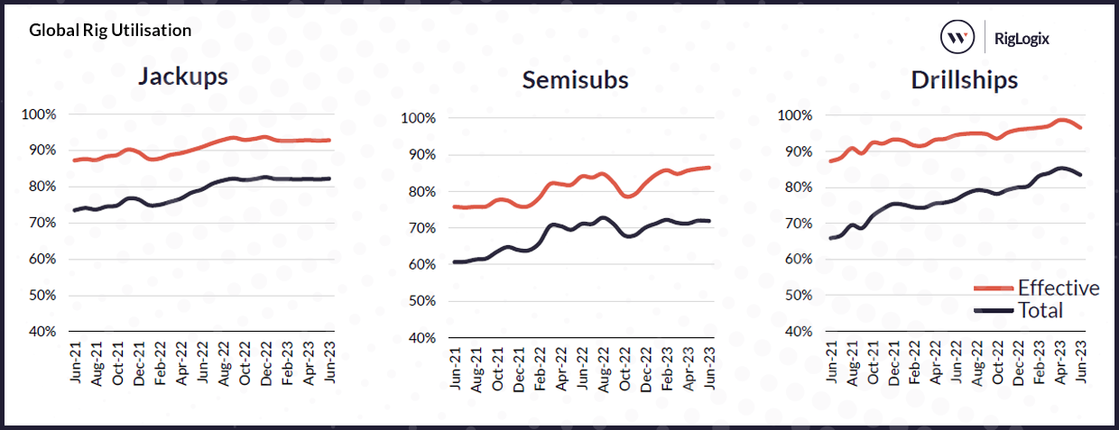 Offshore Energy Data Dashboard - Westwood