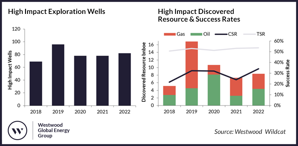 Westwood Insight - The State of Exploration 2023 - Westwood