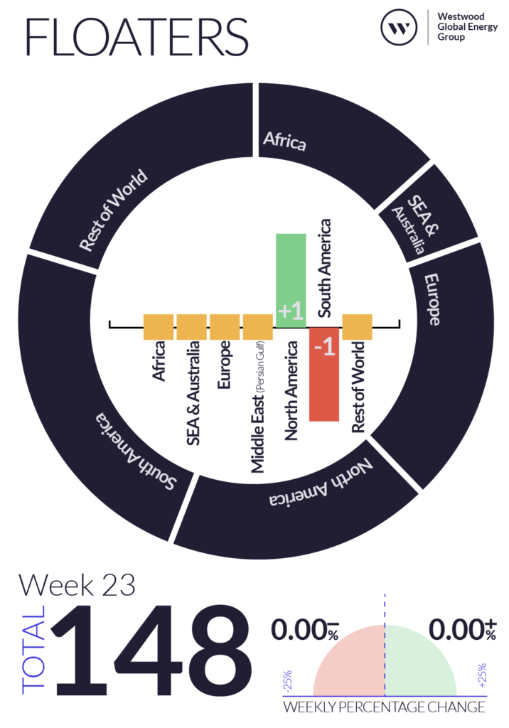 Weekly Global Offshore Rig Counts - Westwood