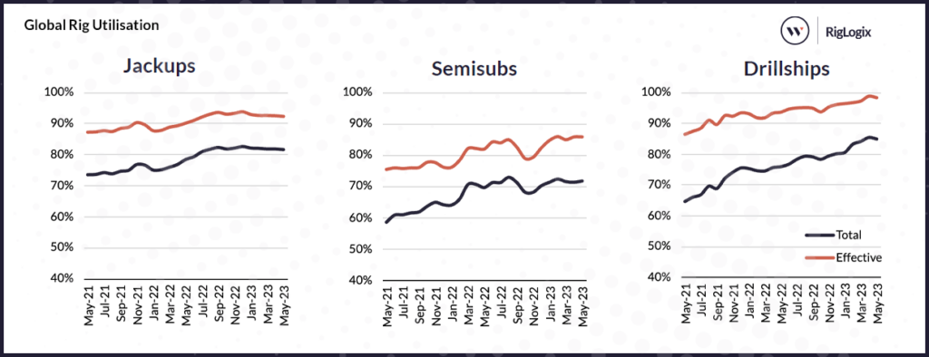 Offshore Energy Data Dashboard - Westwood
