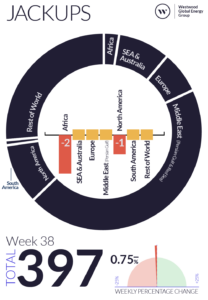 Weekly Global Offshore Rig Count 2023 - Westwood