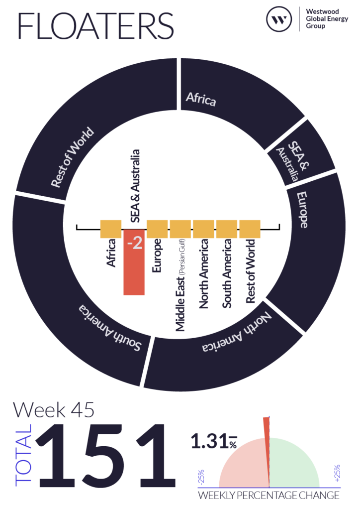 Weekly Global Offshore Rig Counts 2023 - Westwood
