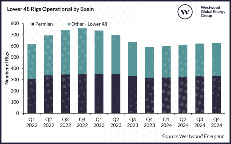 Global Land Rigs Newsletter - 3Q 2023 - Westwood