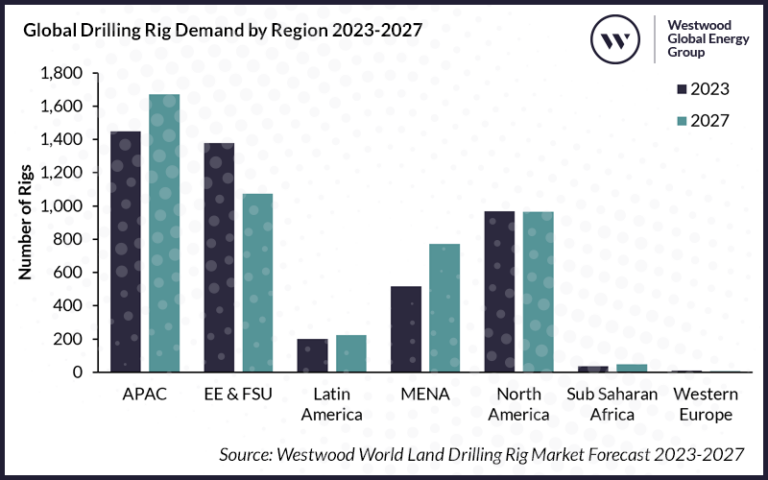 Global Land Rigs Newsletter - 4Q 2023 - Westwood