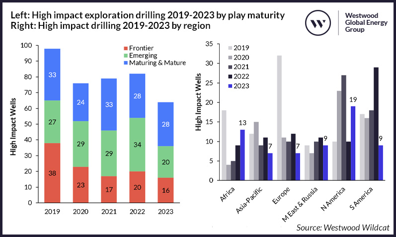 Westwood Insight – High impact exploration review of 2023 and outlook for 2024 - Westwood