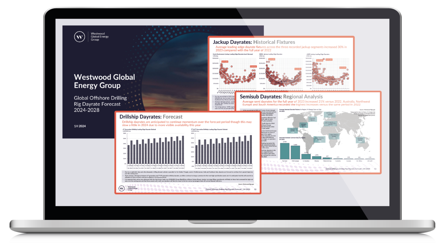 Global Offshore Drilling Rig Dayrate Forecast - Westwood