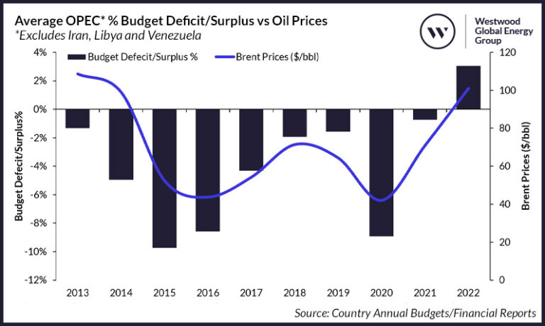 Westwood Insight – Global oil undersupply unlikely despite dramatic Saudi announcement - Westwood