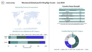 Global Land Drilling Rigs Tracker - Westwood
