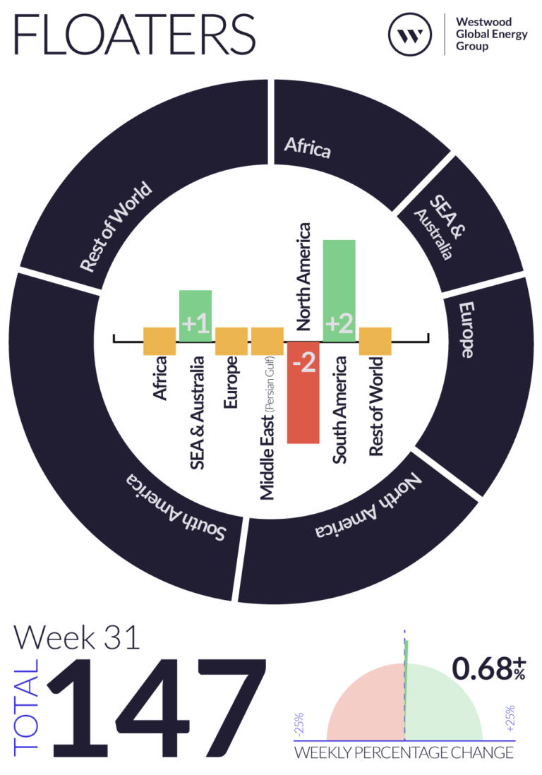 Weekly Global Offshore Rig Counts - Westwood