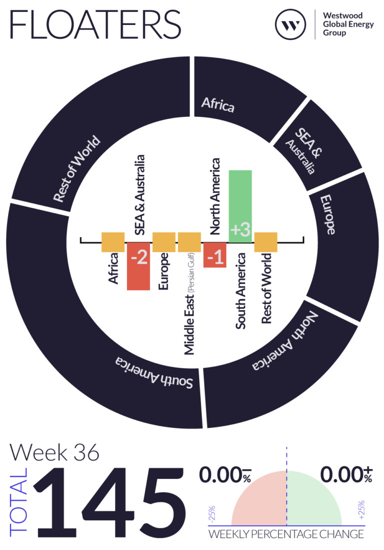 Weekly Global Offshore Rig Count 2024 - Westwood