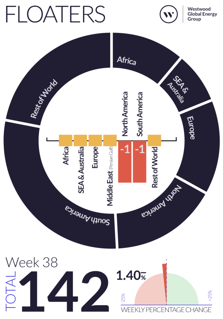 Weekly Global Offshore Rig Count 2024 - Westwood