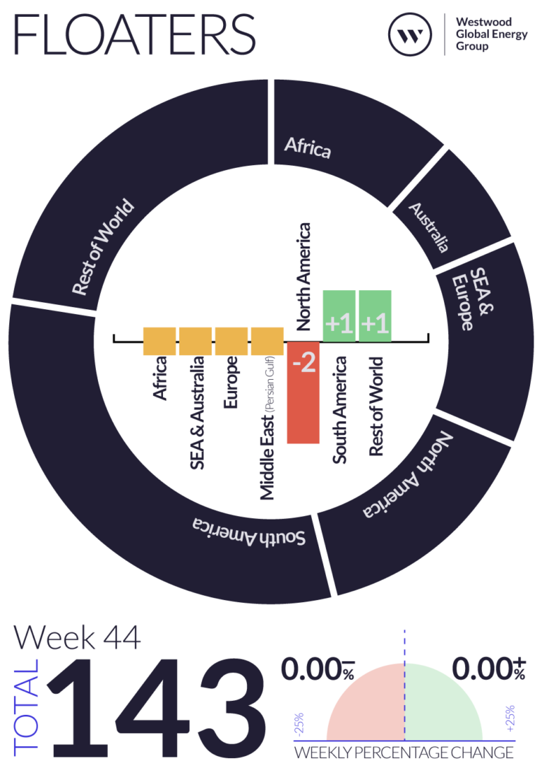 Weekly Global Offshore Rig Count 2024 - Westwood