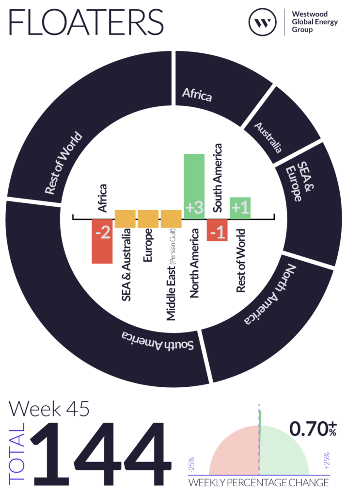 Weekly Global Offshore Rig Count 2024 - Westwood