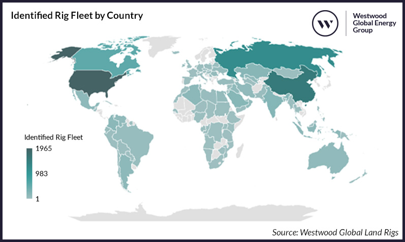 Global Land Rigs Newsletter - 3Q 2024 - Westwood