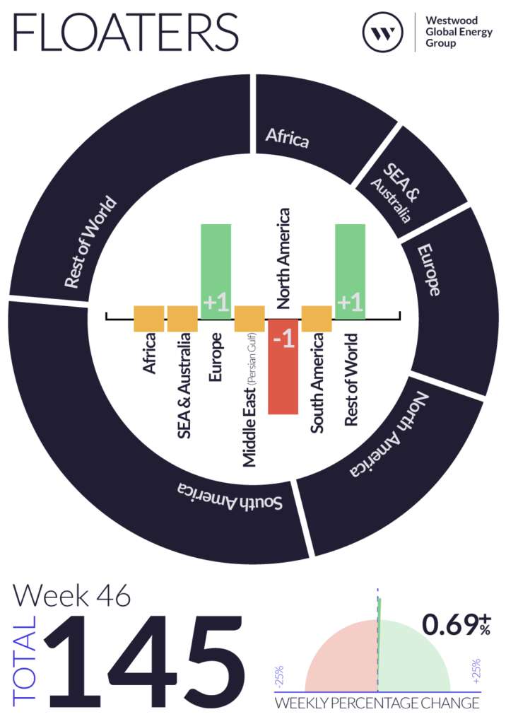 Weekly Global Offshore Rig Count 2024 - Westwood