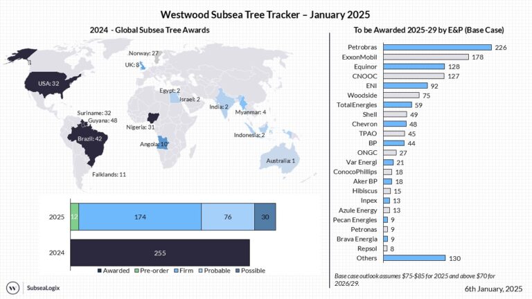 Global Subsea Tree Tracker - Westwood