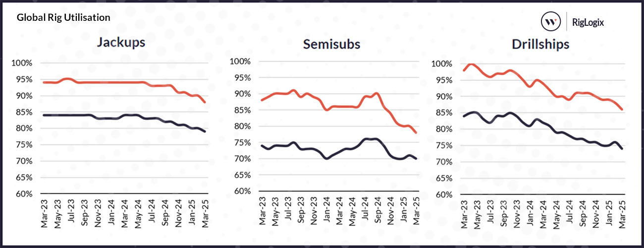 Offshore Energy Data Dashboard - Westwood